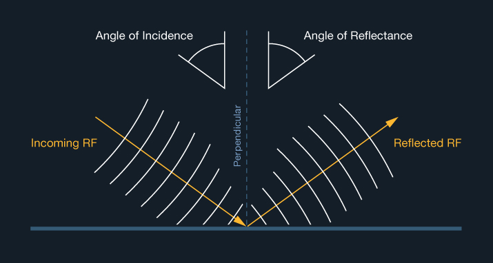 Angle Of Incidence Earth