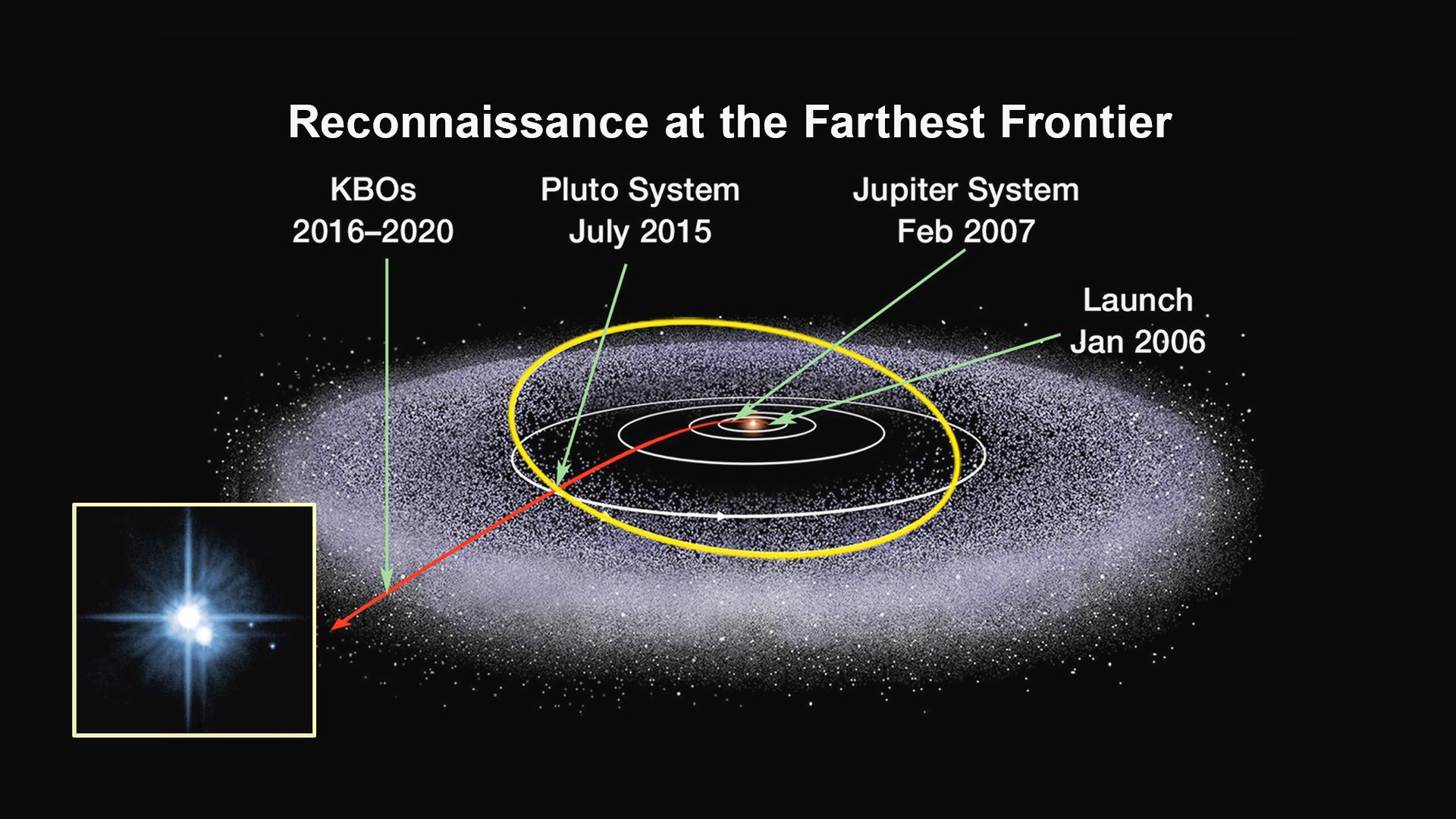Kuiper belt - Alchetron, The Free Social Encyclopedia