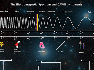 Nasa Cosmic Inflation Infographic