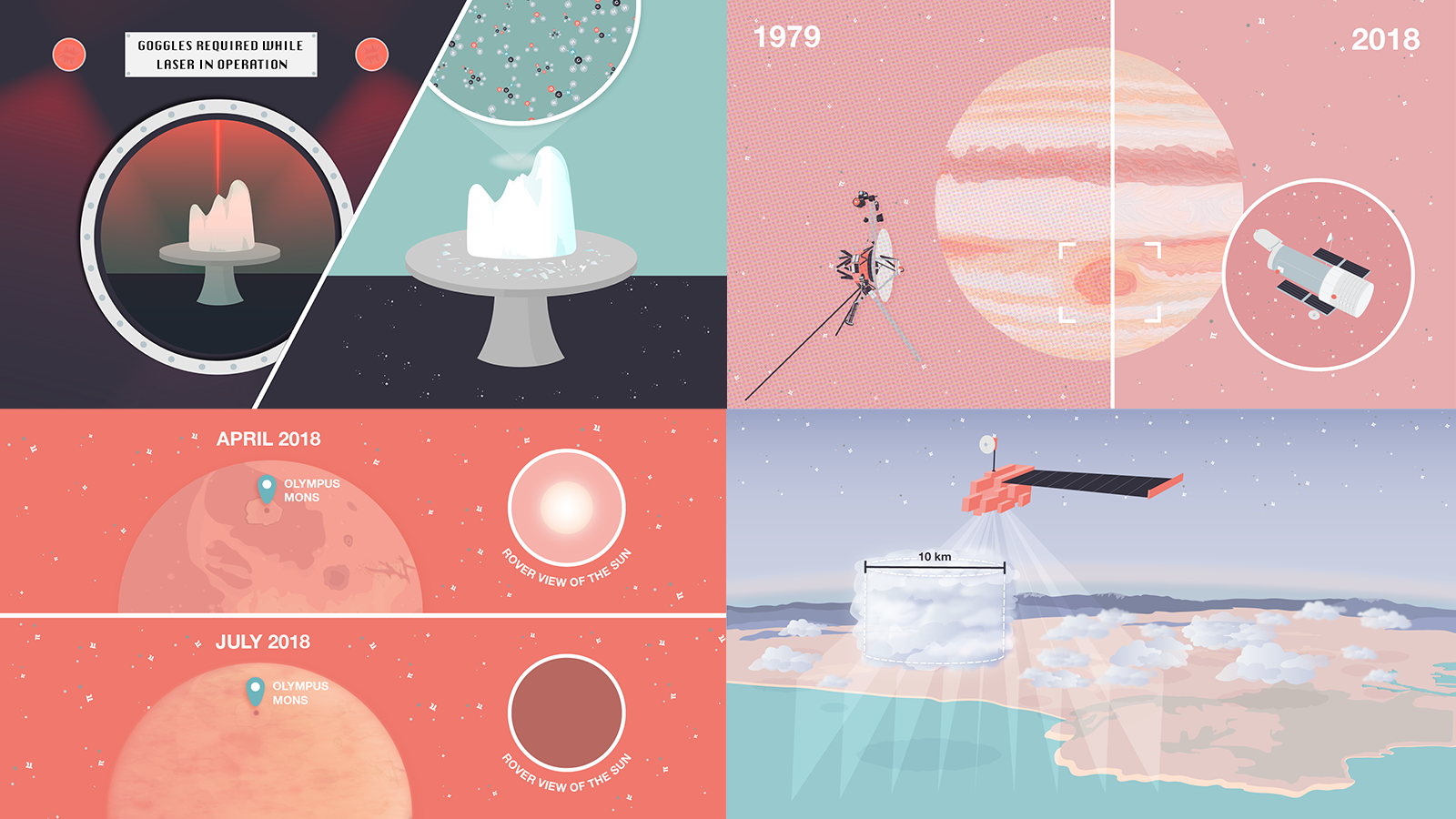 Nasa Printable Pi How To Use Quad Charts In Presentations | Think