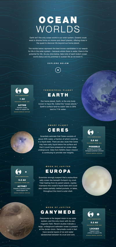 Ocean Worlds Resources – NASA Solar System Exploration
