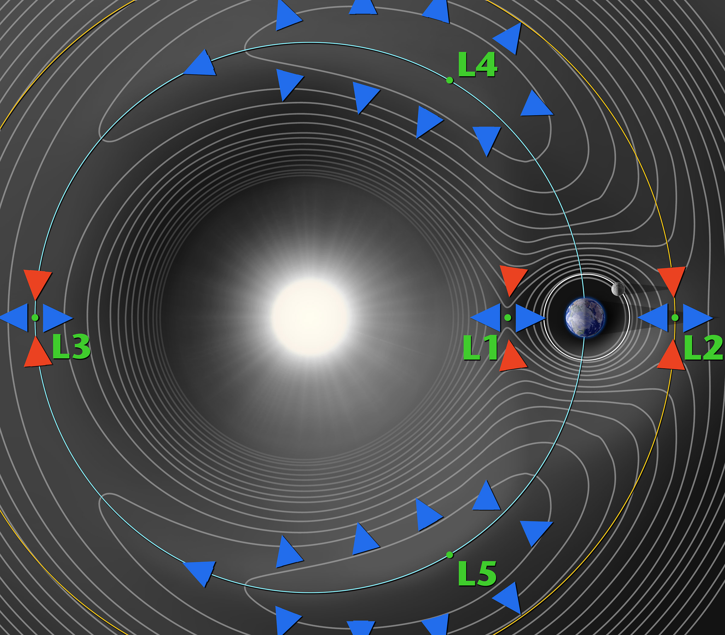 What Is A Lagrange Point NASA Solar System Exploration