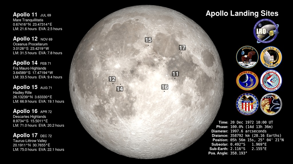 Video Apollo Landing Sites NASA Solar System Exploration Video Apollo Landing Sites NASA Solar System Exploration