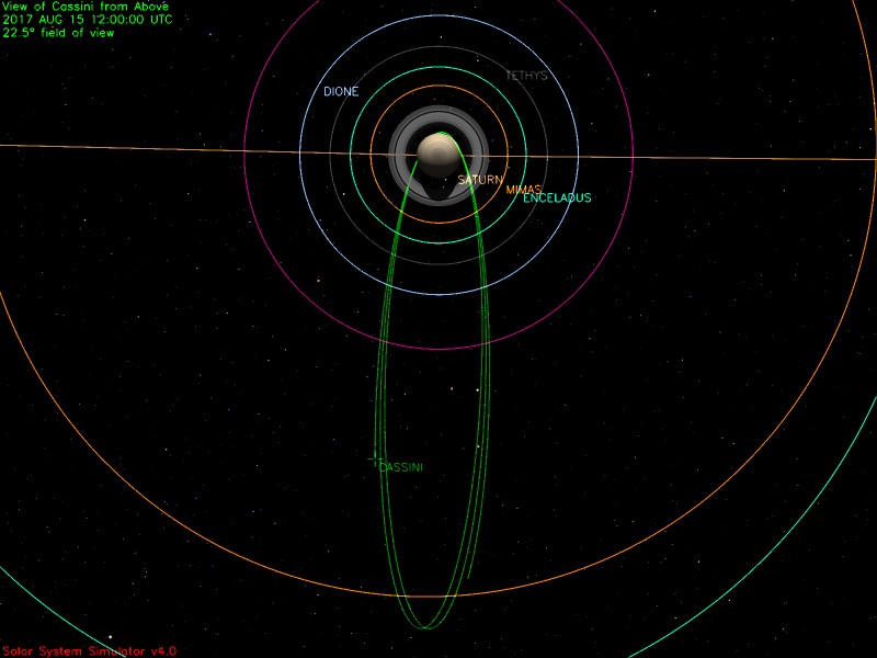 Cassini Spacecraft Path