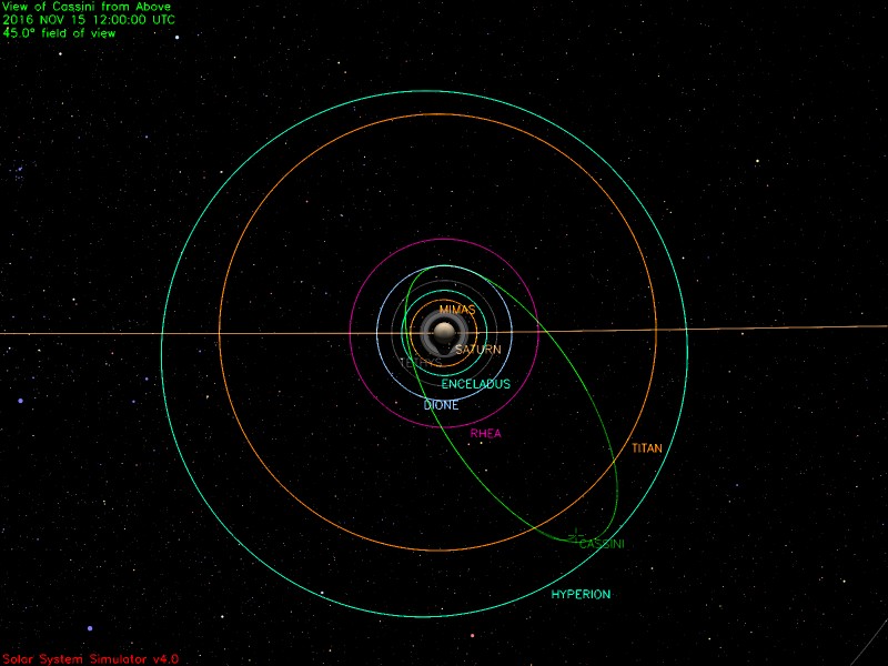 Cassini Spacecraft Path